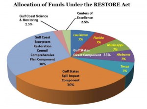 RESTORE Archives - RESTORE